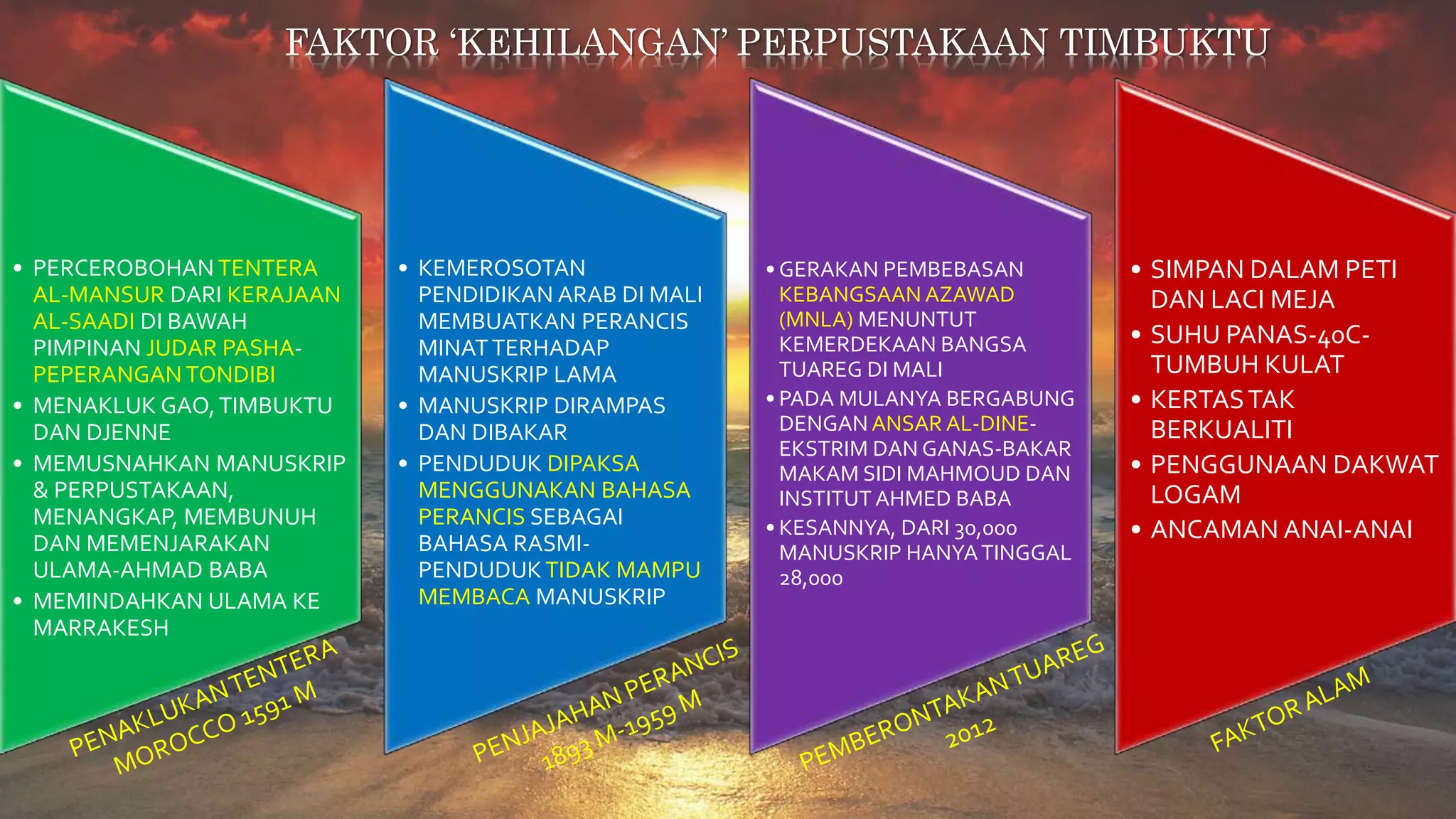 LOST LIBRARIES OF TIMBUKTU | PPTX