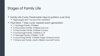 8- Marriage. Family, & intimate relationships.pdf