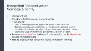 8- Marriage. Family, & intimate relationships.pdf