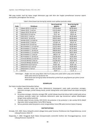 8 m assad - kajian pestisida nabati | PDF