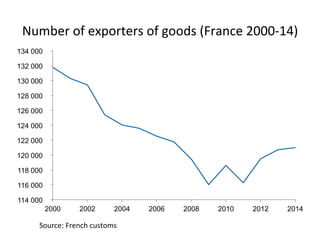 French competitiveness conference: Thierry Mayer's slides | PDF