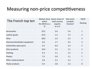 French competitiveness conference: Thierry Mayer's slides | PDF