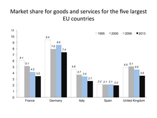 French competitiveness conference: Thierry Mayer's slides | PDF