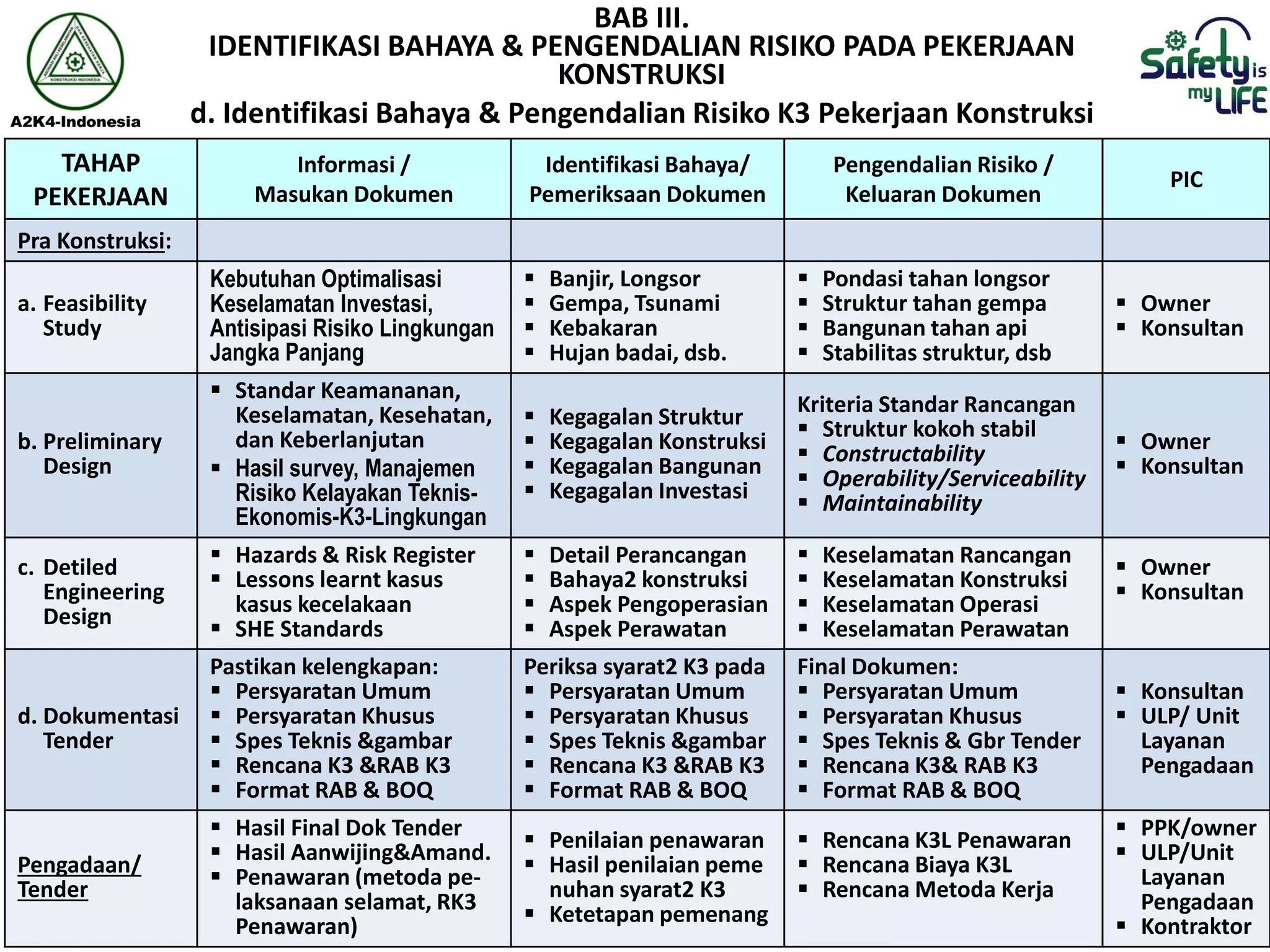 pekerjaan konstruksi | PDF