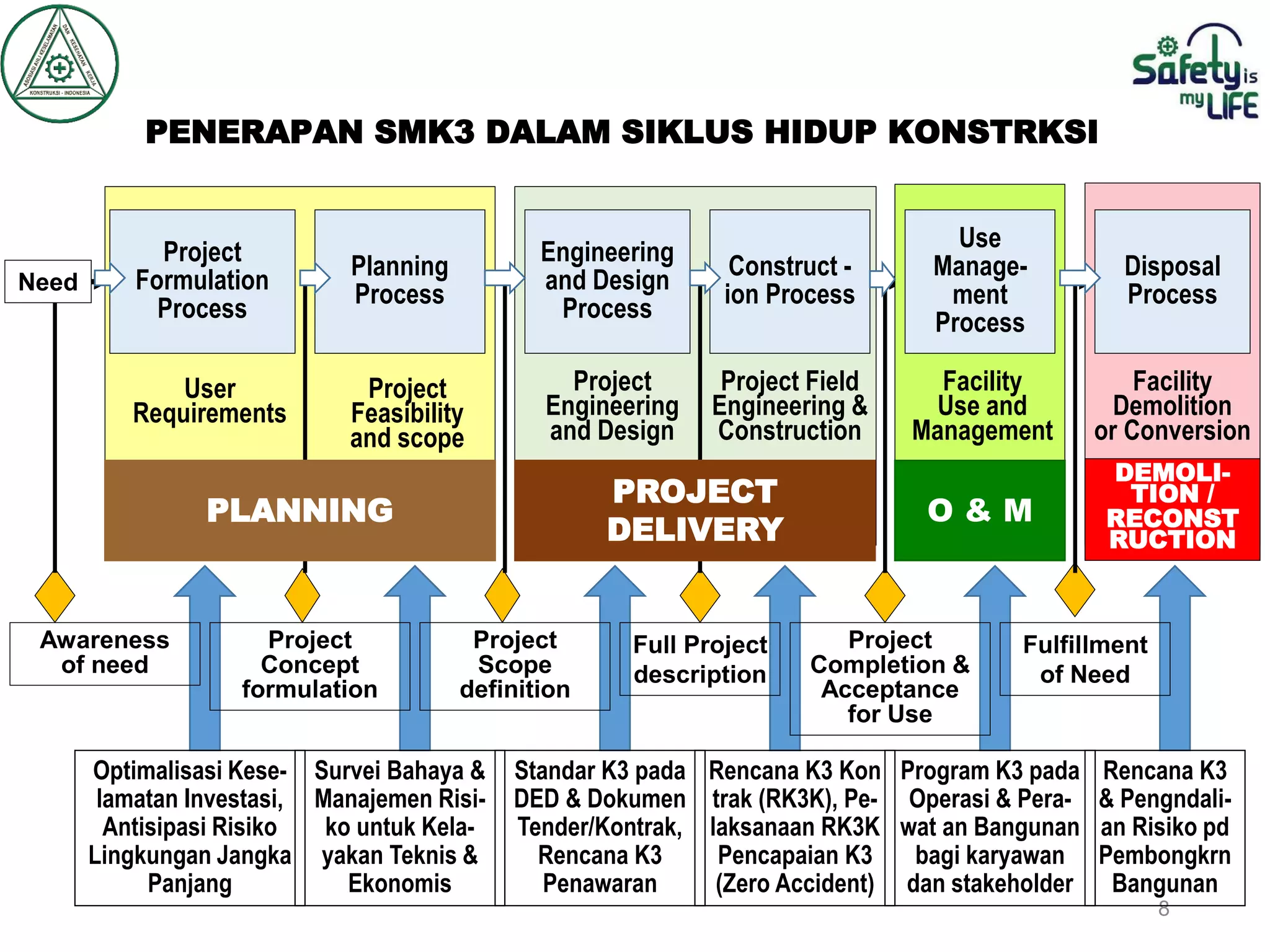 pekerjaan konstruksi | PDF