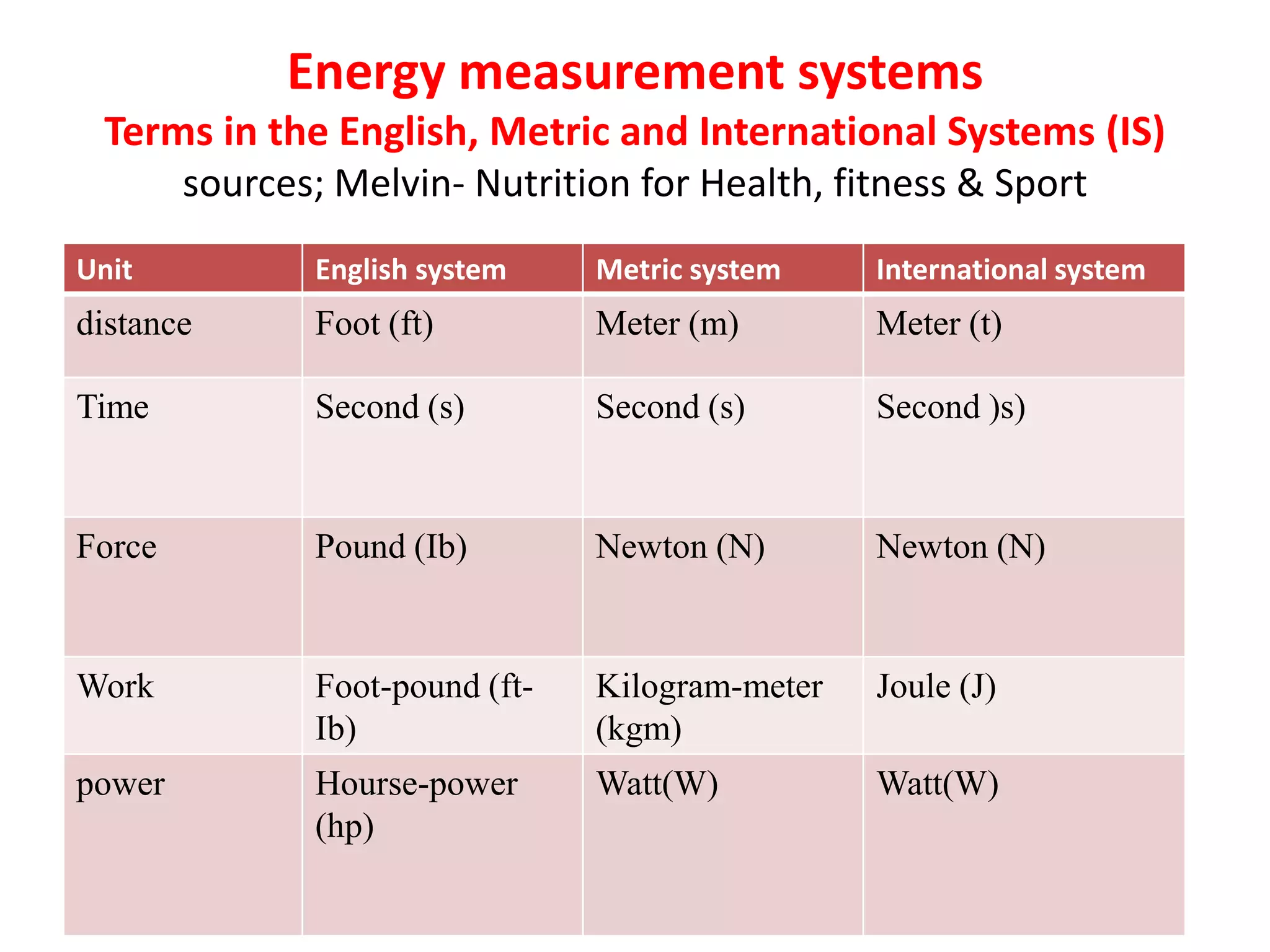 8 measurement of energy expenditure in athletes | PPTX