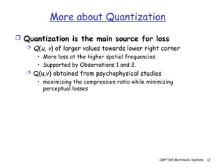 Image Compression Digital Image processing | PPT