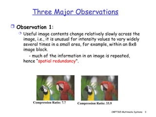 Image Compression Digital Image processing | PPT