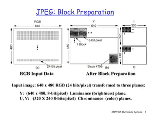 Image Compression Digital Image processing | PPT