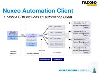 Mobile ECM: Using the Nuxeo Platform from mobile devices | PPT