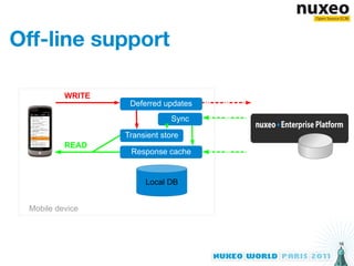Mobile ECM: Using the Nuxeo Platform from mobile devices | PPT
