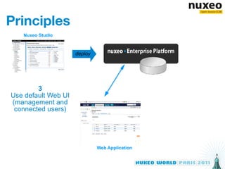 Mobile ECM: Using the Nuxeo Platform from mobile devices | PPT