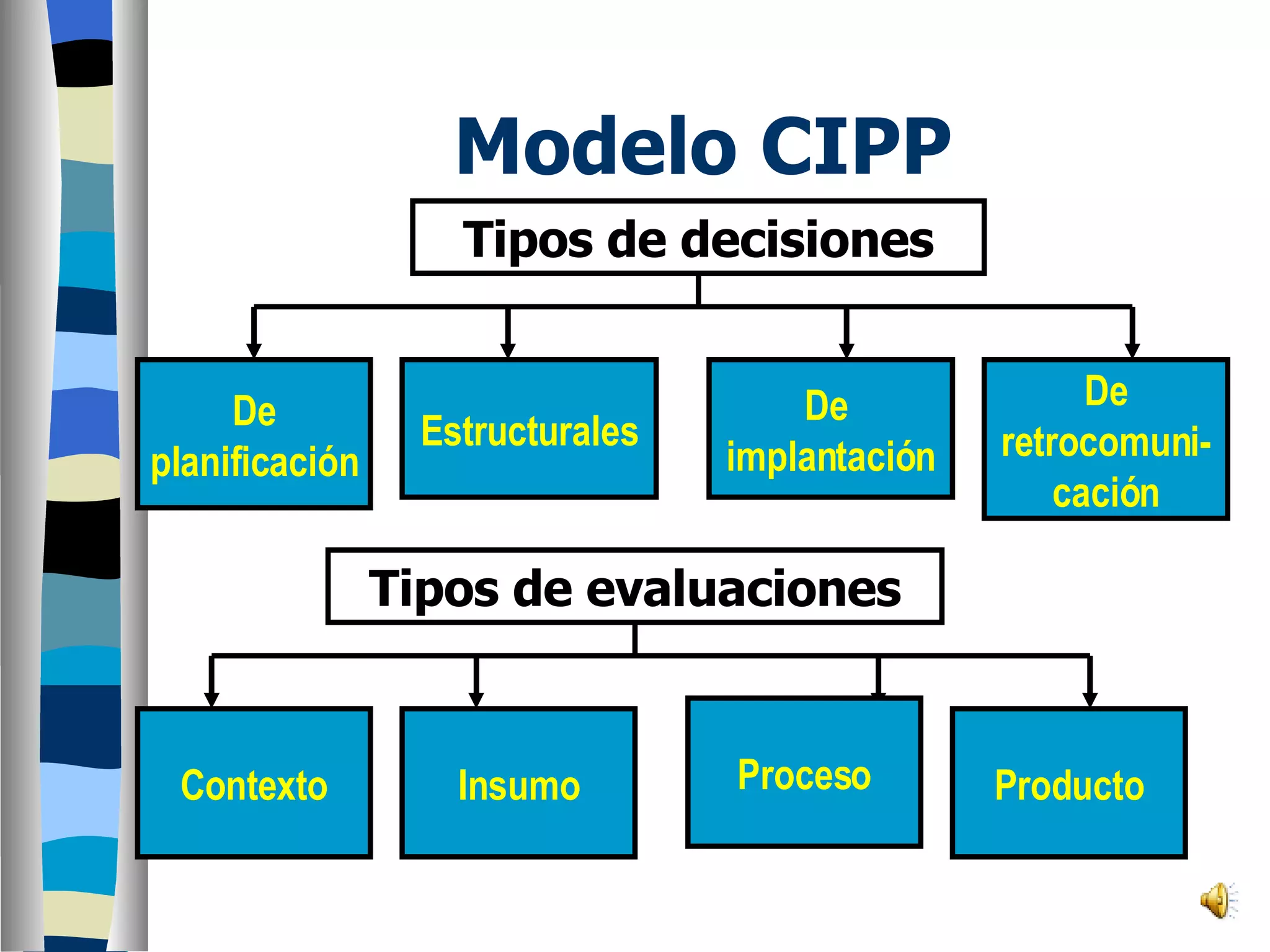 8 Modelo Cipp De Evaluacin Curricular De Stufflebeam | PPT