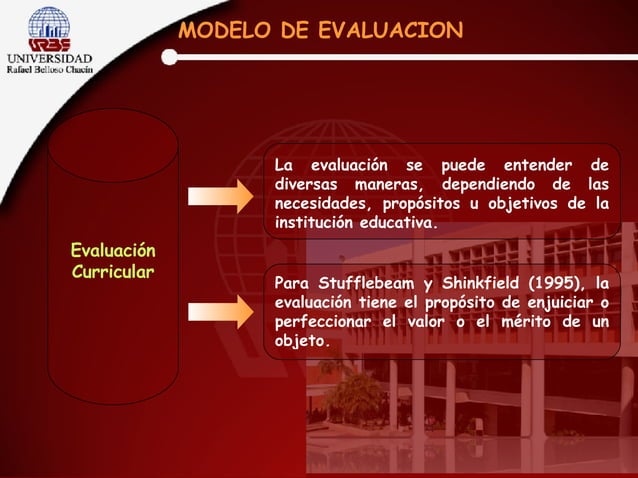 8 Modelo De Evaluacion Stufflebeam | PPT