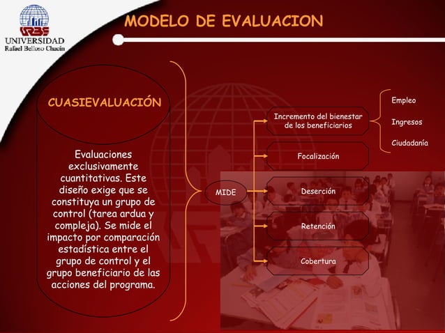 8 Modelo De Evaluacion Stufflebeam | PPT