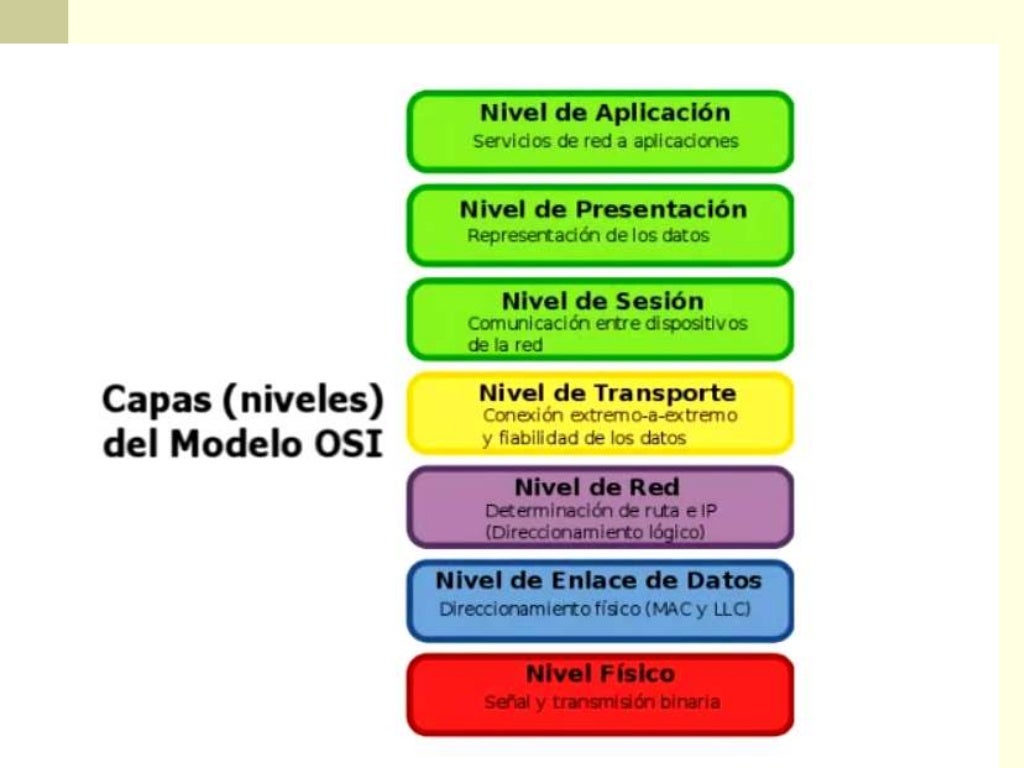 Modelo Osi