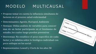 8-modelos-teoricos-explicativos-del-proceso-salud-enfermedad (1).pptx