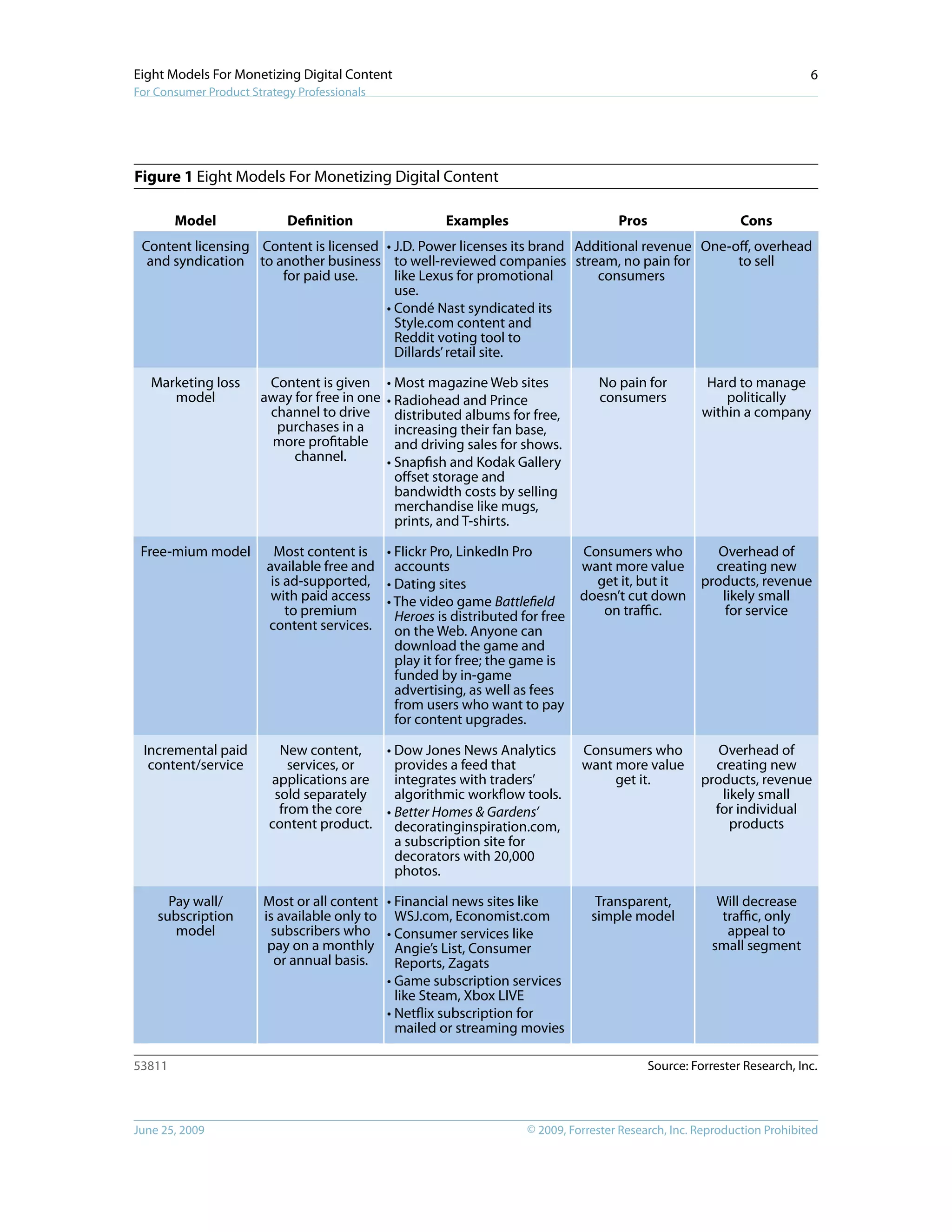 8 models-for-monetizing-digital-content | PDF