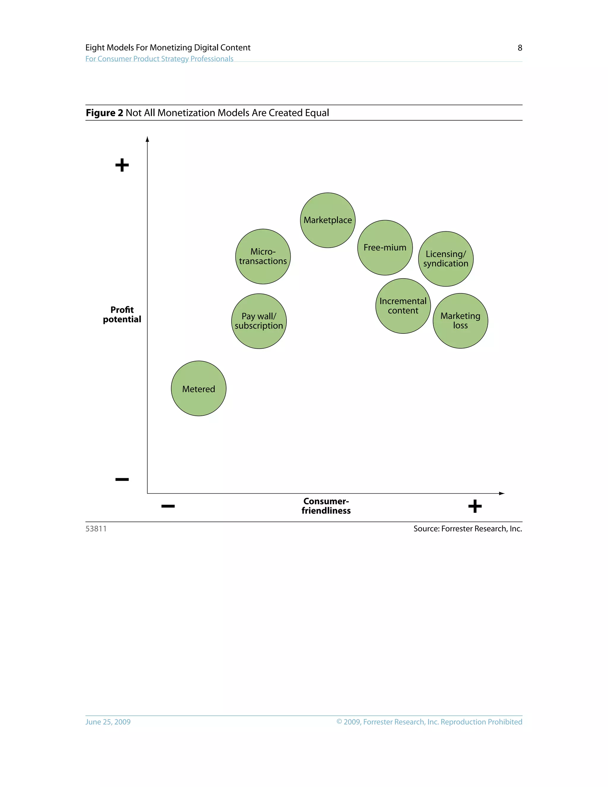 8 models-for-monetizing-digital-content | PDF