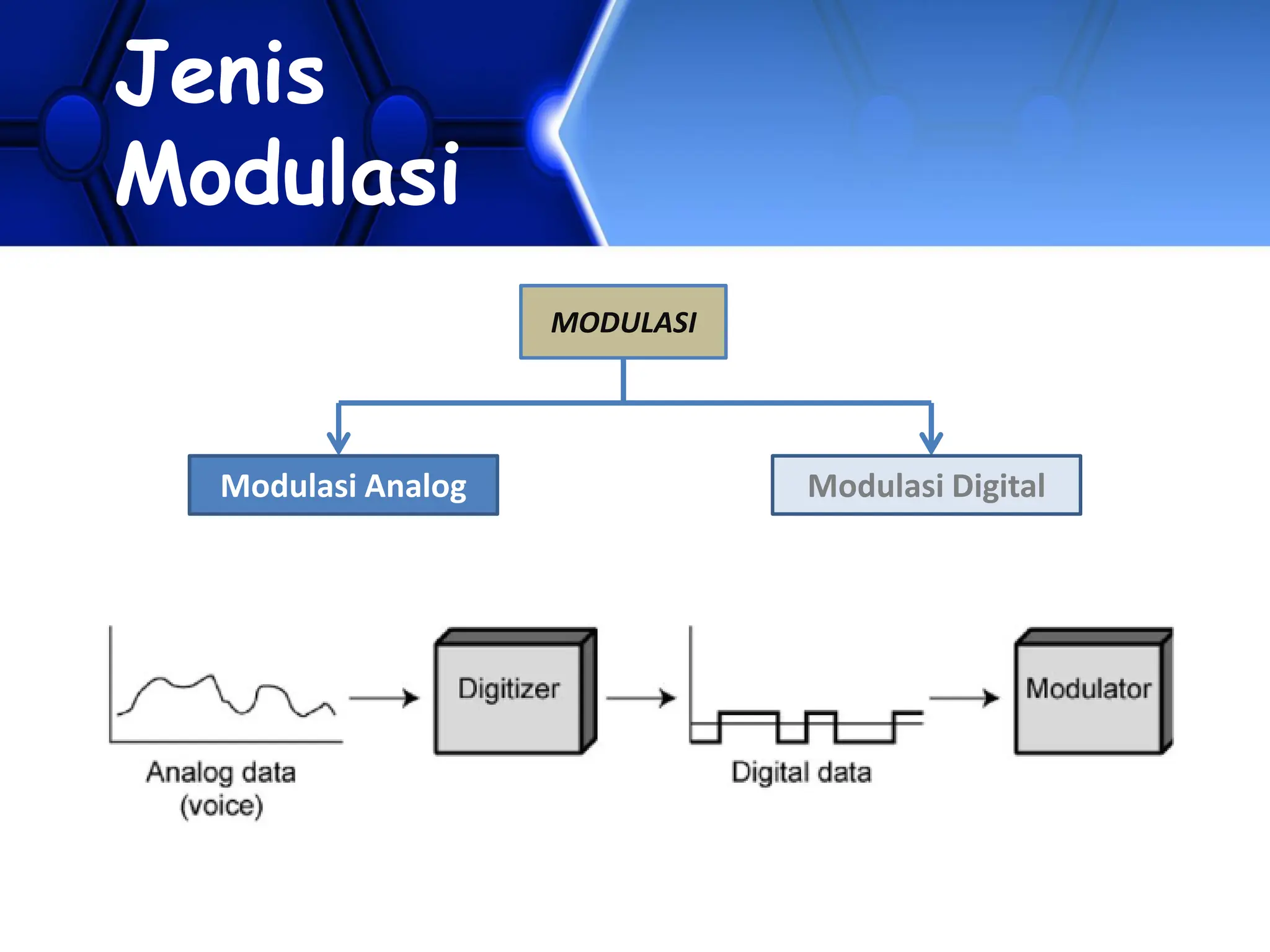 analog modulation - Indonesian Versionnn | PDF
