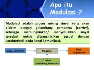 analog modulation - Indonesian Versionnn | PDF