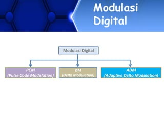 analog modulation - Indonesian Versionnn | PDF