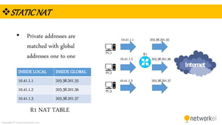 CCNA NAT (Network Address Translation) | PPTX