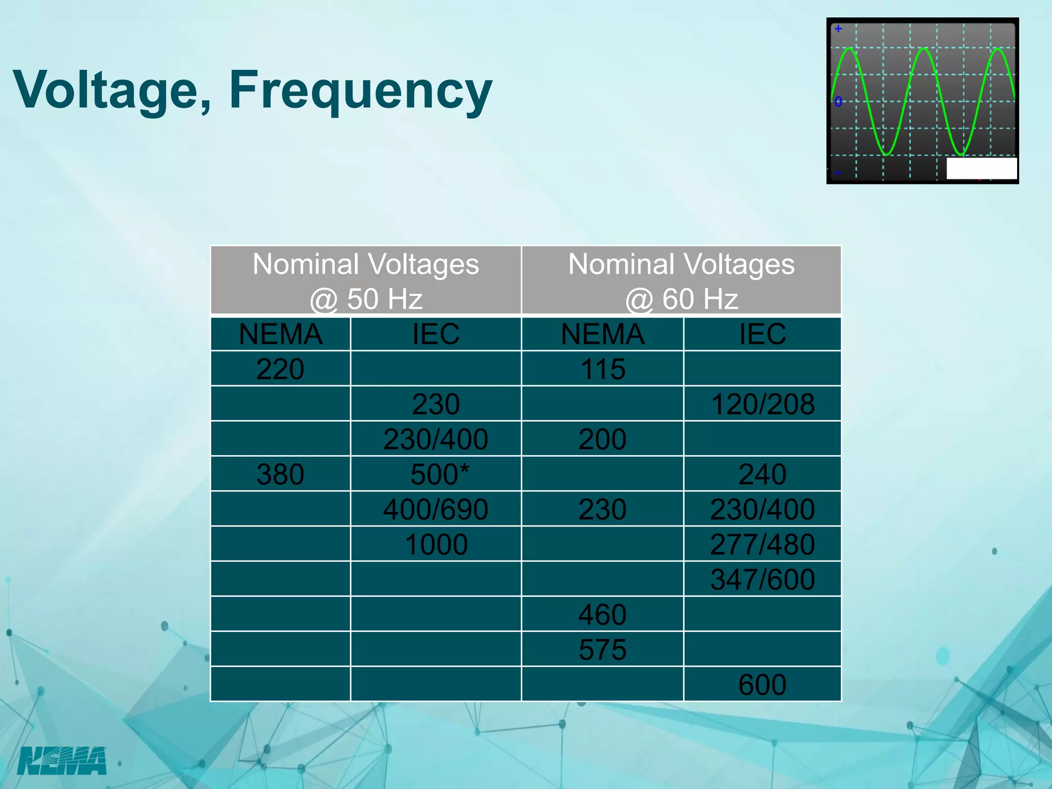8-NEMA-Motor-Standards-vs-IEC-Motor-Standards-v2.pdf