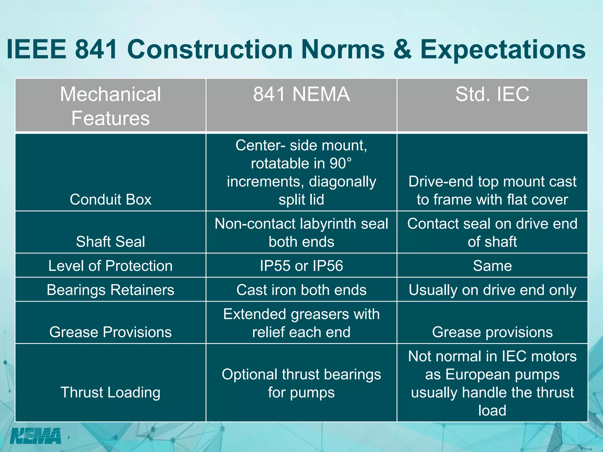 8-NEMA-Motor-Standards-vs-IEC-Motor-Standards-v2.pdf