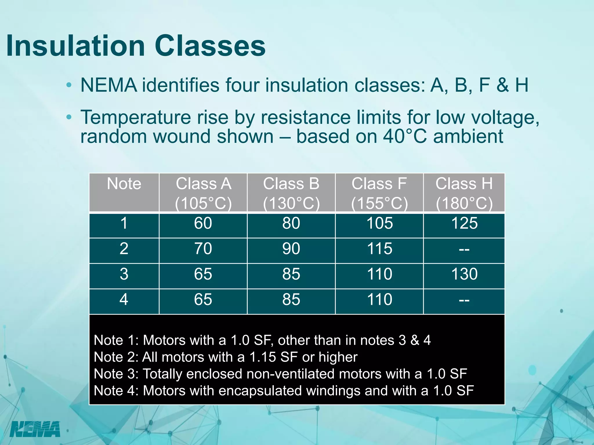 8-NEMA-Motor-Standards-vs-IEC-Motor-Standards-v2.pdf