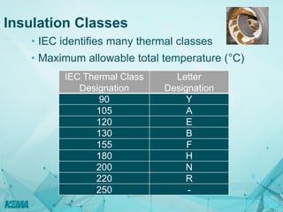 8-NEMA-Motor-Standards-vs-IEC-Motor-Standards-v2.pdf