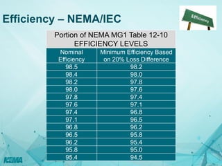 8-NEMA-Motor-Standards-vs-IEC-Motor-Standards-v2.pdf
