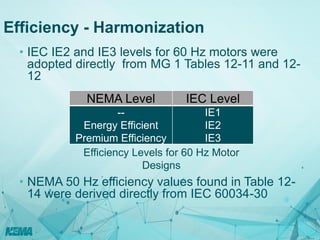8-NEMA-Motor-Standards-vs-IEC-Motor-Standards-v2.pdf