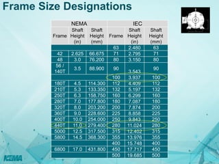 8-NEMA-Motor-Standards-vs-IEC-Motor-Standards-v2.pdf