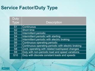 8-NEMA-Motor-Standards-vs-IEC-Motor-Standards-v2.pdf
