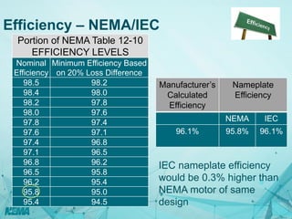 8-NEMA-Motor-Standards-vs-IEC-Motor-Standards-v2.pdf