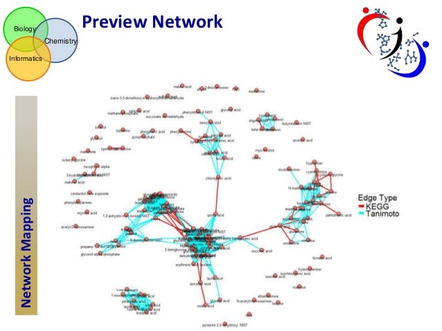 8 network mapping II