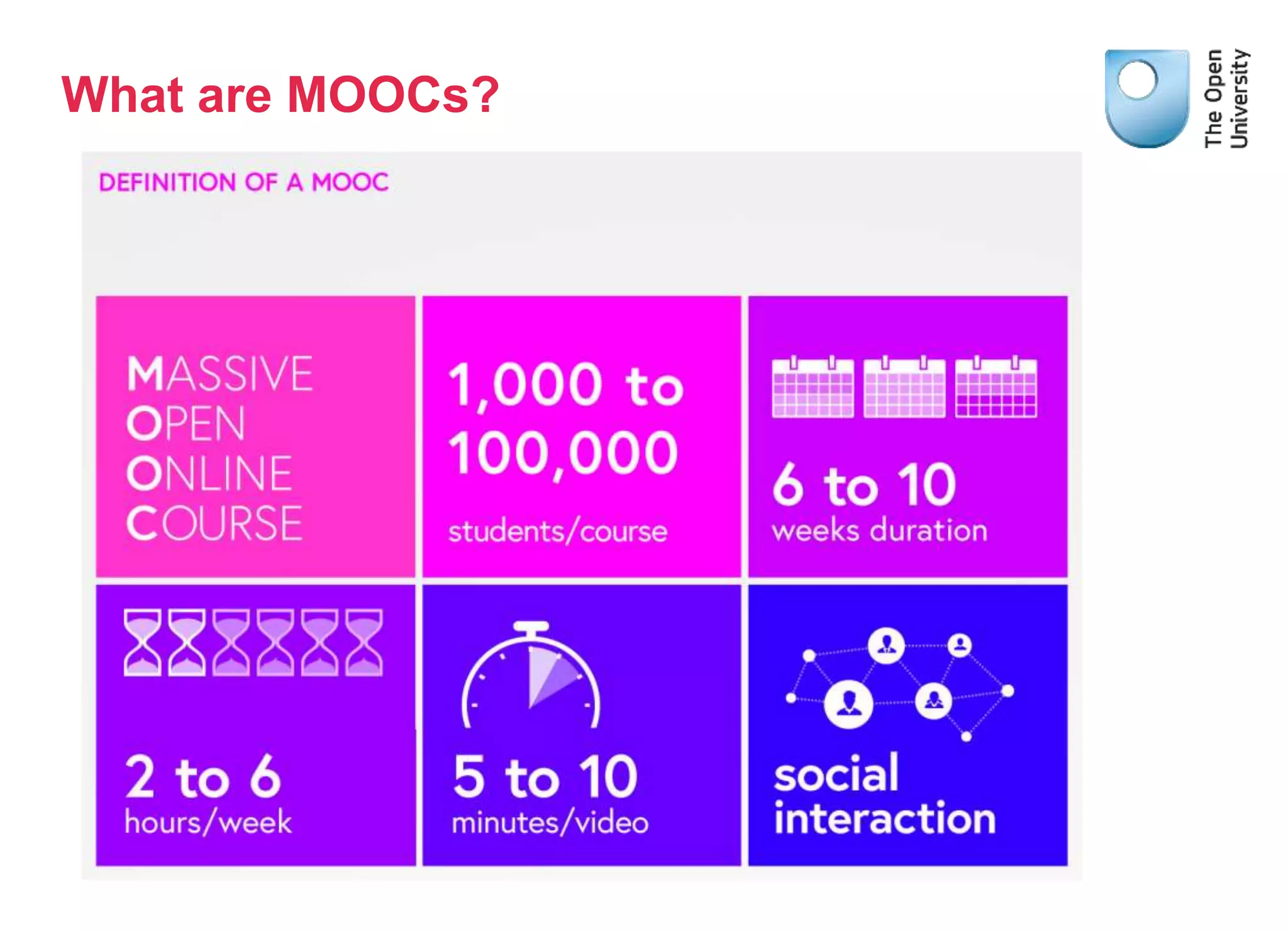 “Flirting with FutureLearn – early dalliances for libraries and MOOCs” (Nicky Whitsed, Open ...