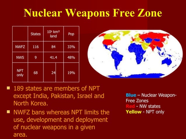 8 - Non Proliferation Regime.pptx