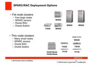 8. od maximum availability-sparc-v1.1-fb | PPT