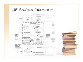 8. operation contracts | PPT