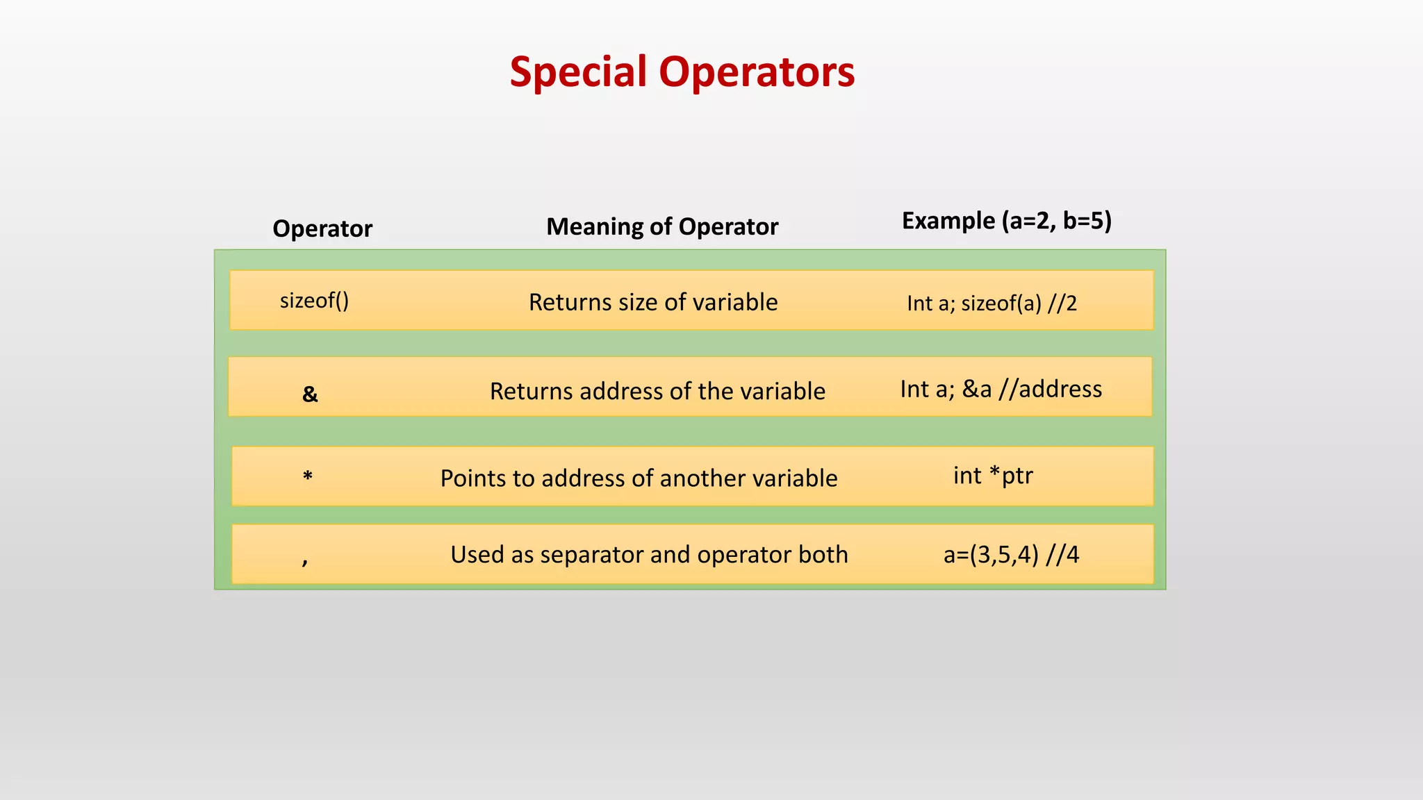 What are operators? | PPTX