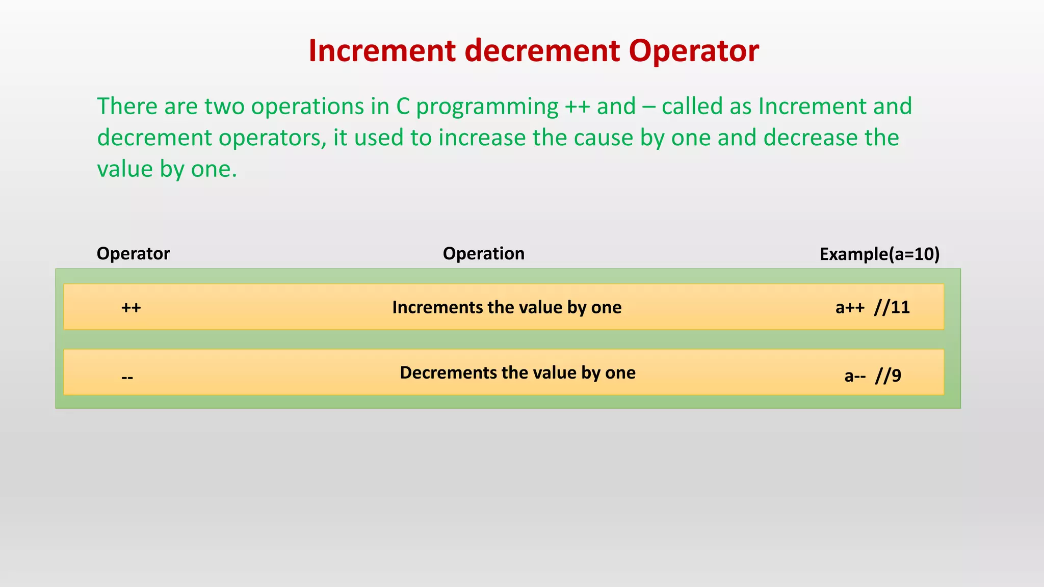 What are operators? | PPTX