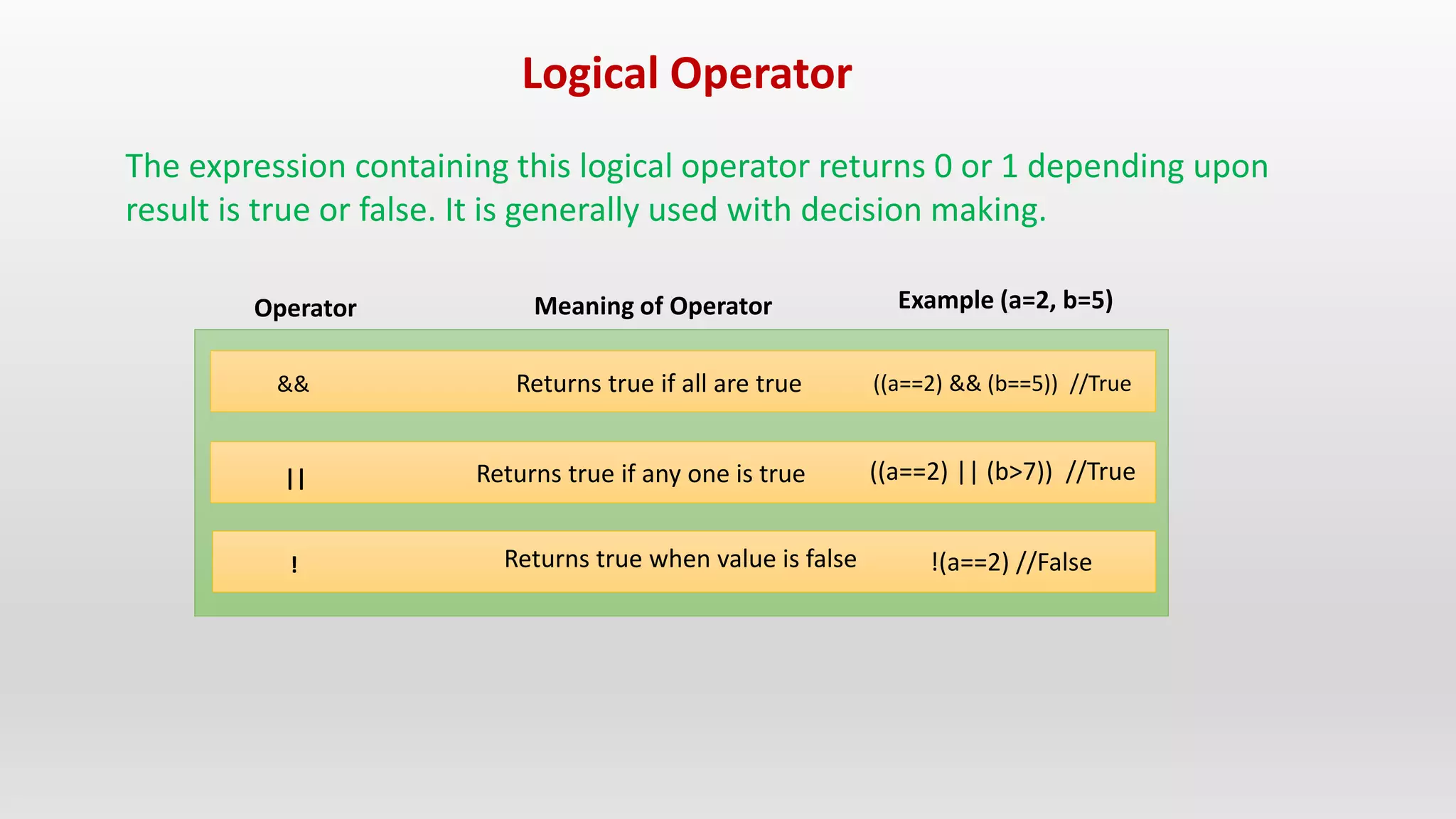 What are operators? | PPTX