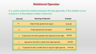 What are operators? | PPTX
