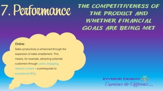 8 Ps of Marketing: The Secret Mix for E-Commerce Competitive Advantage ...