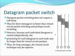 8 Packet Switching | PPT