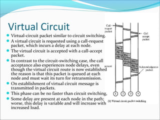 Virtual Circuit Packet Switching