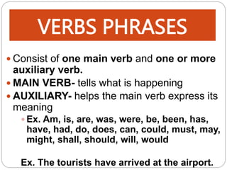 8-PARTS-OF-SPEECH.pptx