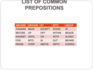 8-PARTS-OF-SPEECH.pptx